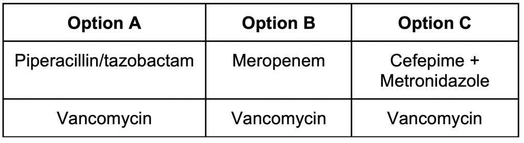 Emergency Medicine Educationesophageal Perforation Pearls