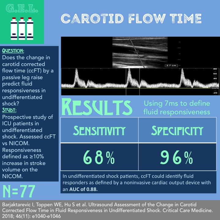 Ultrasound G E L Carotid Flow Time For Fluid Responsiveness LaptrinhX News