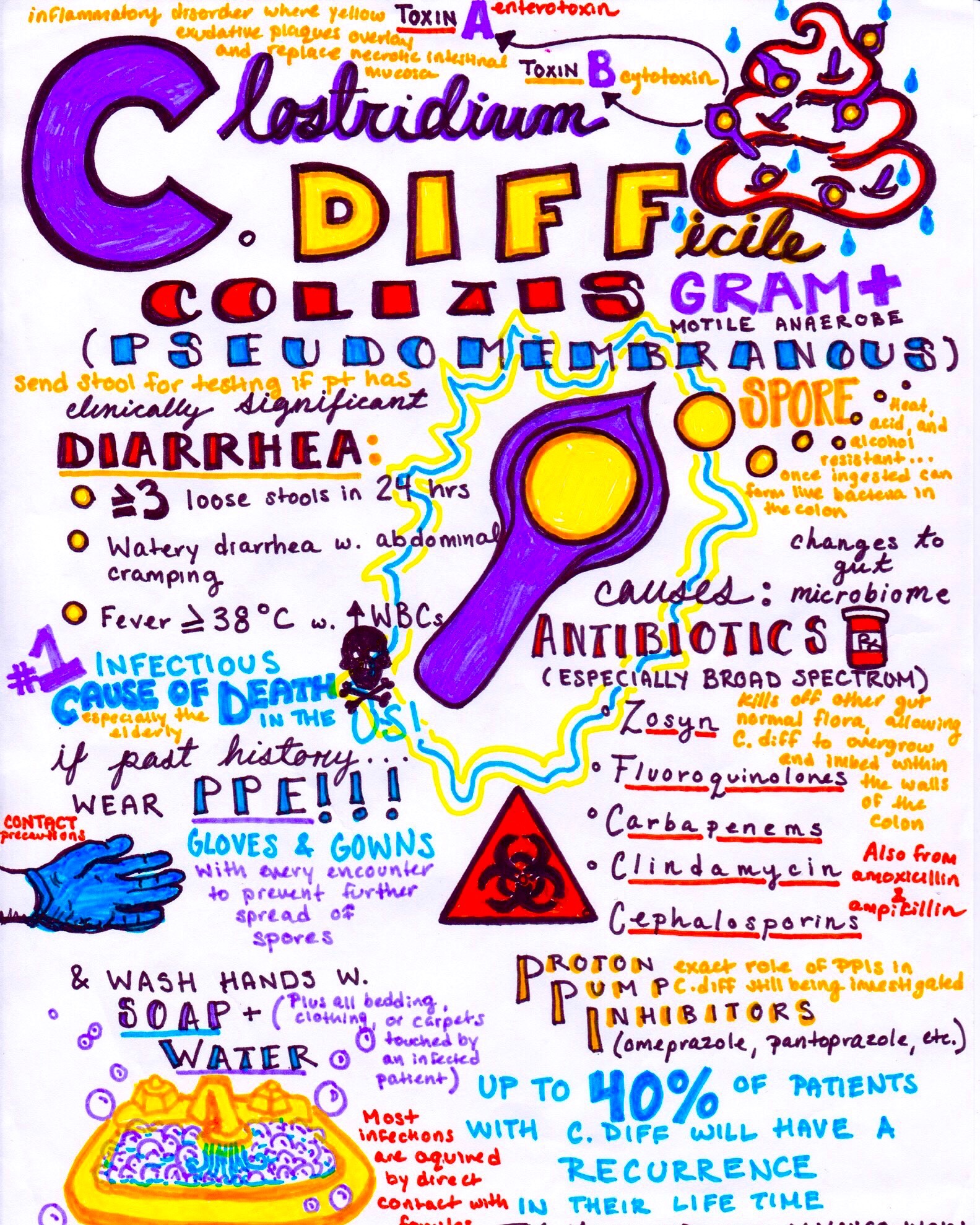 EmDOCs Emergency Medicine EducationC Diff EmDOCs
