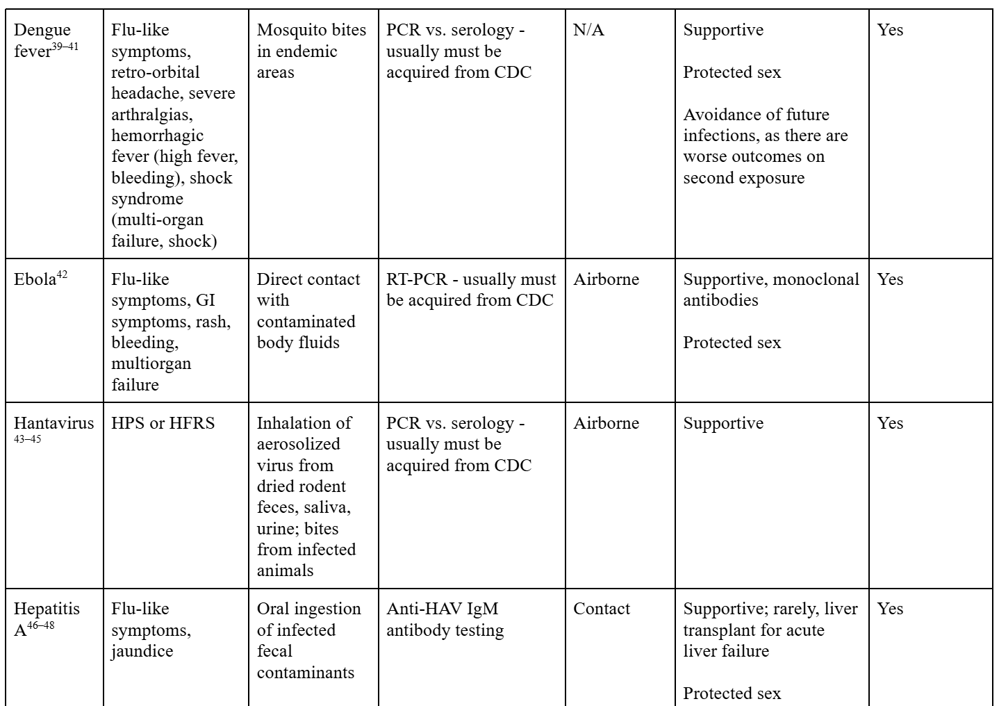 emDOCs.net – Emergency Medicine EducationScreenshot 2024-12-09 080739 ...