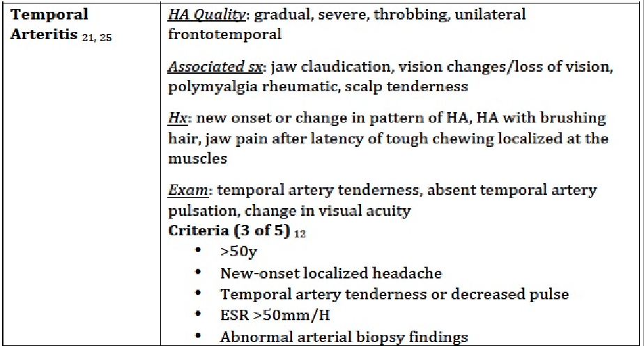 Acute Headache in the Emergency Department - emdocs