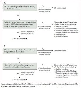 emDOCs.net – Emergency Medicine EducationPediatric Trauma: Pearls and ...