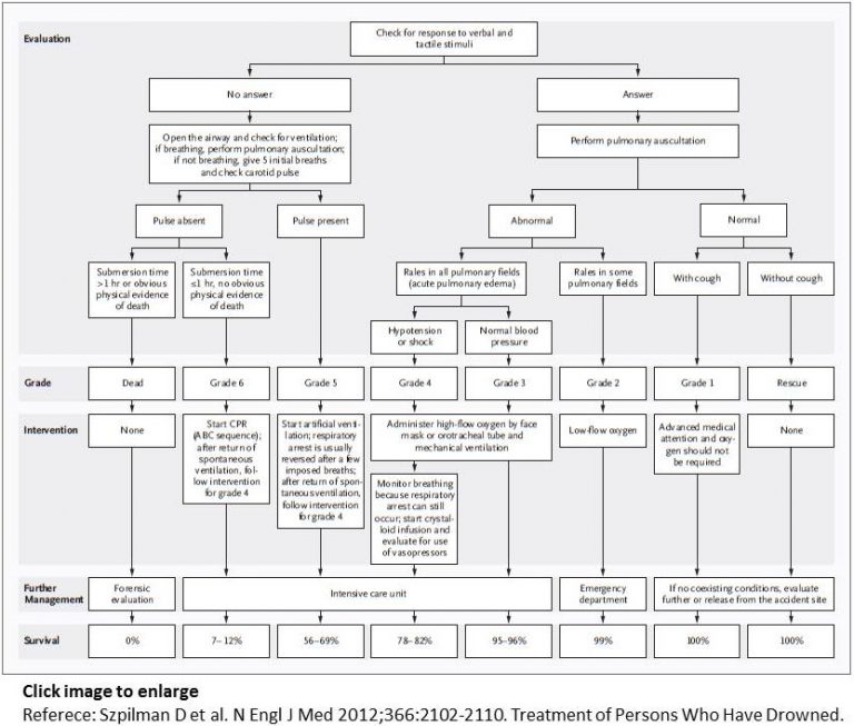 emDOCs.net – Emergency Medicine EducationHypothermia and Drowning ...