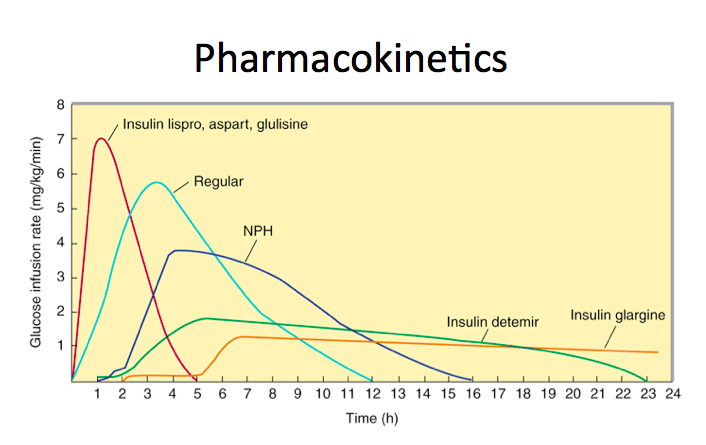 emDOCs.net – Emergency Medicine EducationCORE EM: Pharmacology of ...