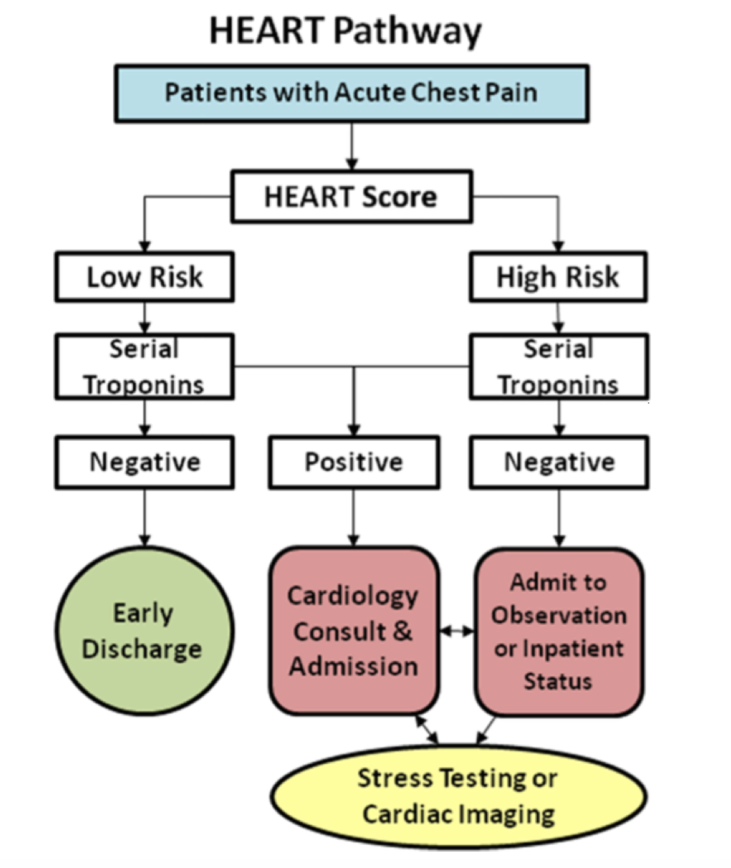 emDOCs.net – Emergency Medicine EducationThe Great and Powerful HEART ...