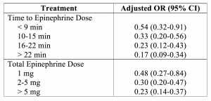 emDOCs.net – Emergency Medicine EducationA Myth Revisited: Epinephrine ...