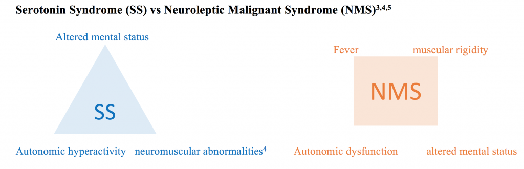 emDOCs.net – Emergency Medicine EducationTOXCARD: Differentiating ...
