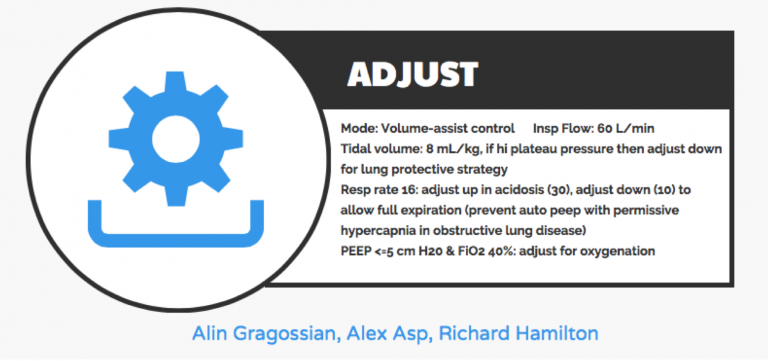High Risk Post Intubation Patients - emDocs