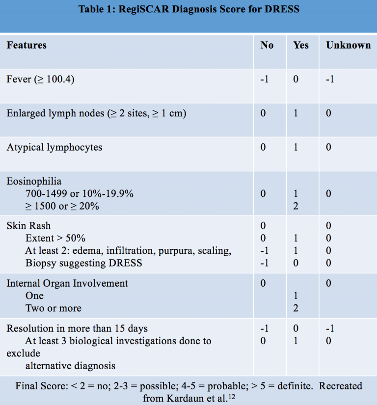 DRESS: What does the emergency physician need to know? - emDocs
