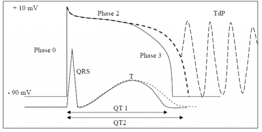 emDOCs.net – Emergency Medicine EducationTox Card: Cardiovascular Drug ...