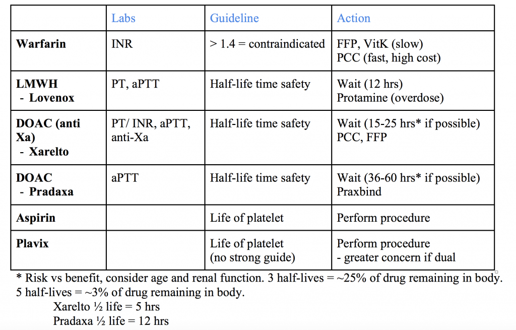emDOCs.net – Emergency Medicine EducationLumbar Puncture and the ...