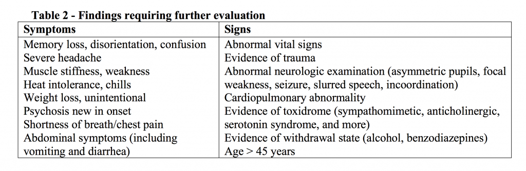 emDocs Cases: ED Approach to Agitation - emDocs