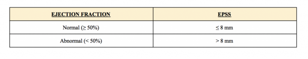 emDOCs.net – Emergency Medicine EducationUS Probe: E-Point Septal ...