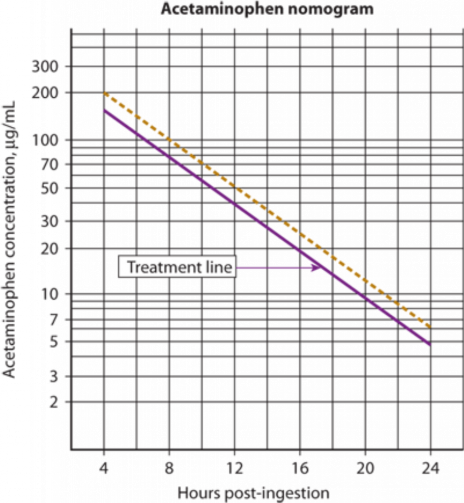 emDOCs.net – Emergency Medicine EducationTOXCard: Acetaminophen ...
