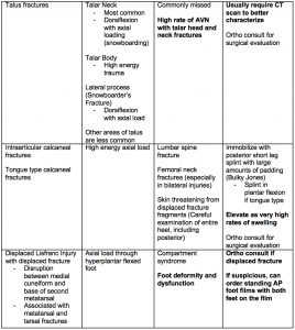 emDOCs.net – Emergency Medicine EducationOrthopedic Emergencies: When ...