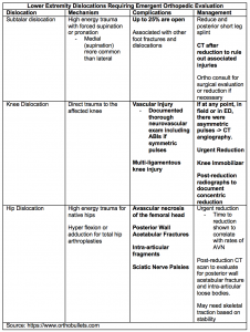emDOCs.net – Emergency Medicine EducationOrthopedic Emergencies: When ...