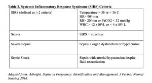 Sepsis in Pregnancy: Searching for Answers in a Land of Unknowns - emDocs