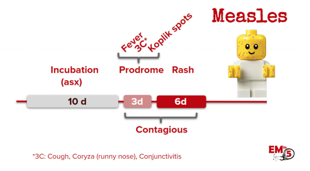 emDOCs.net – Emergency Medicine EducationEM in 5: Measles - emDOCs.net ...