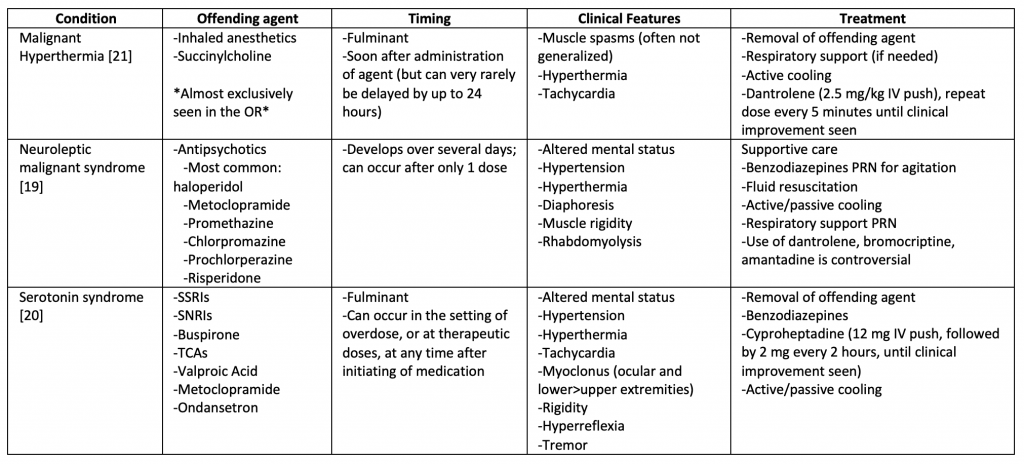 emDOCs.net – Emergency Medicine EducationNuances to the Management of ...