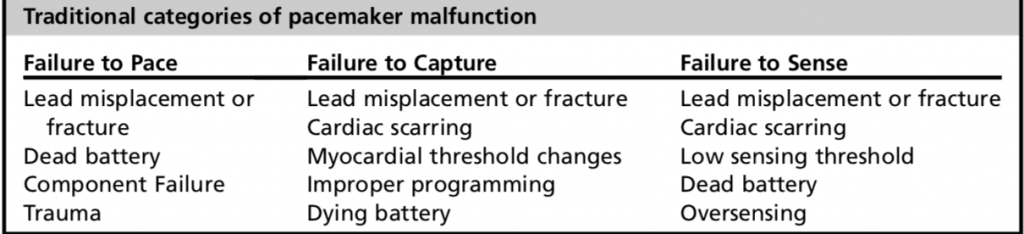 emDOCs.net – Emergency Medicine EducationECG Pointers: Pacemakers ...