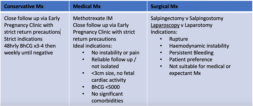 emDOCs.net – Emergency Medicine EducationOBCast: Ectopic Pregnancy ...