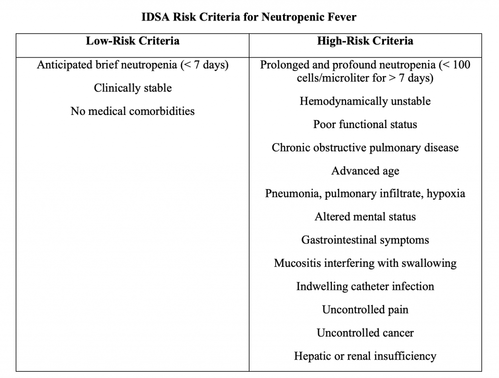 emDOCs.net – Emergency Medicine EducationEmergency Oncology Updates ...