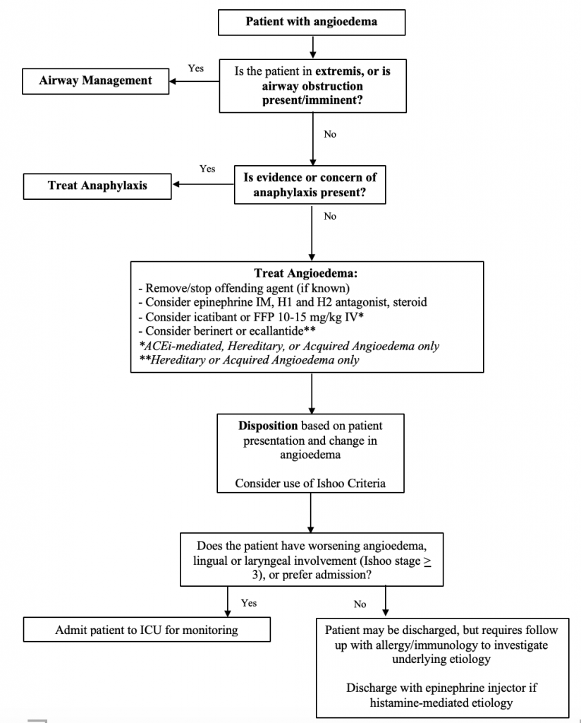 emDocs Cases: Angioedema Evaluation and Management - emDocs