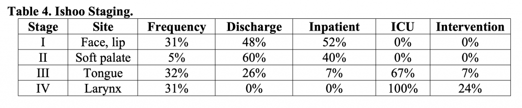 emDOCs.net – Emergency Medicine EducationemDocs Cases: Angioedema ...