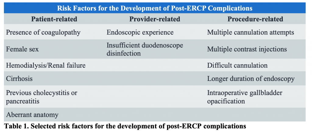 Complications of ERCP: ED presentations, evaluation, and management ...
