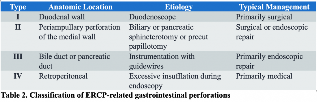 Complications of ERCP: ED presentations, evaluation, and management ...