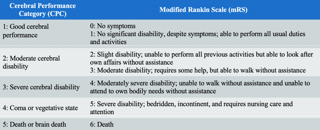 Airway Management in Cardiac Arrest - emDocs