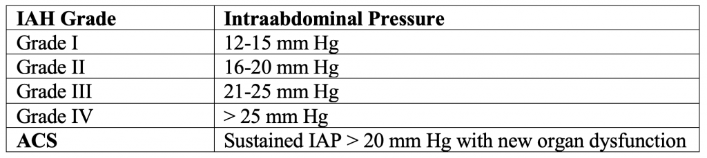 emDOCs.net – Emergency Medicine EducationAbdominal Compartment Syndrome ...