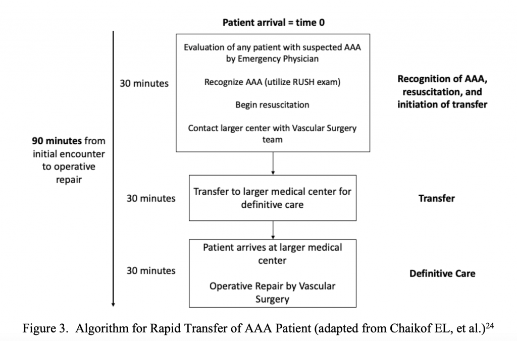 emDOCs.net – Emergency Medicine EducationThe Crashing Abdominal Aortic ...