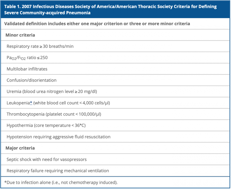 emDOCs.net – Emergency Medicine EducationCommunity-Acquired Pneumonia ...