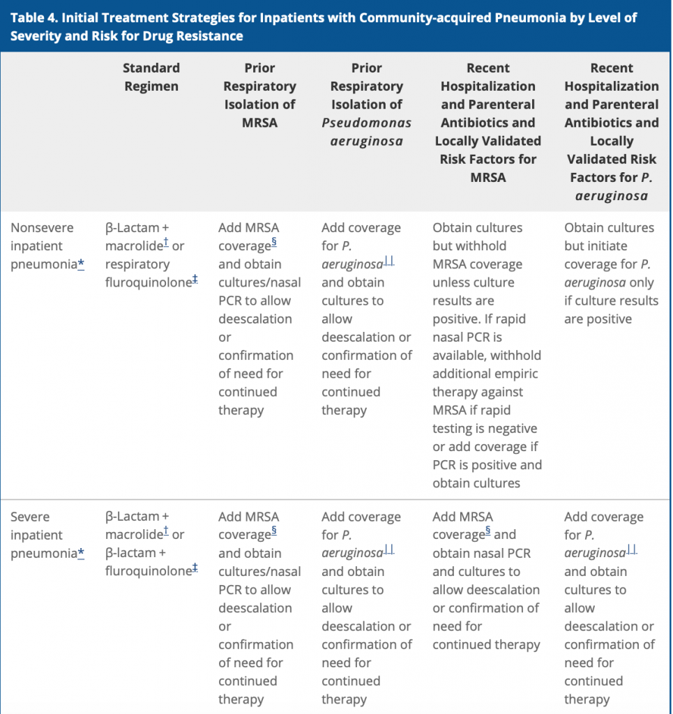 emDOCs.net – Emergency Medicine EducationCommunity-Acquired Pneumonia ...