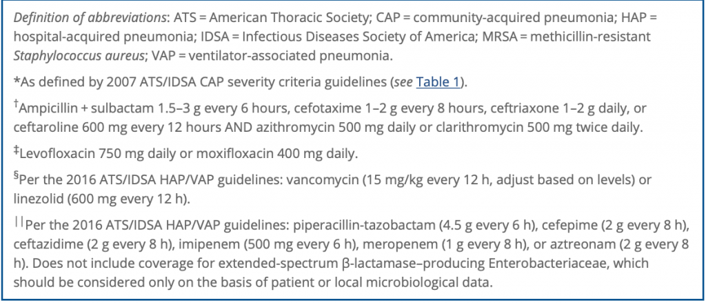 emDOCs.net – Emergency Medicine EducationCommunity-Acquired Pneumonia ...