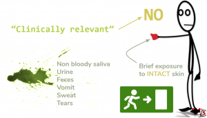 EMin5: Post-Exposure Prophylaxis - emDocs