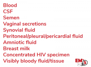 EMin5: Post-Exposure Prophylaxis - emDocs