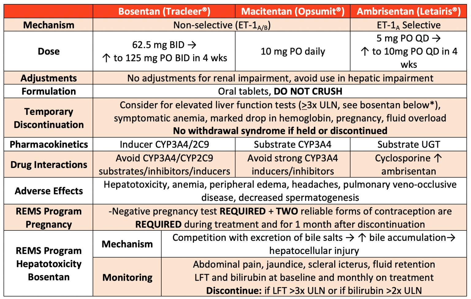 emDOCs.net – Emergency Medicine EducationPharmacotherapy of Pulmonary ...