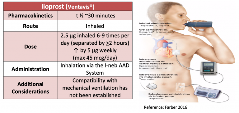 emDOCs.net – Emergency Medicine EducationPharmacotherapy of Pulmonary ...