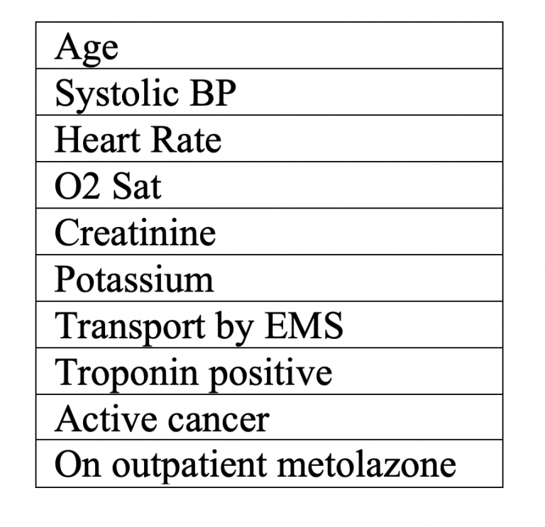 emDOCs.net – Emergency Medicine EducationEvidence Based Disposition in ...