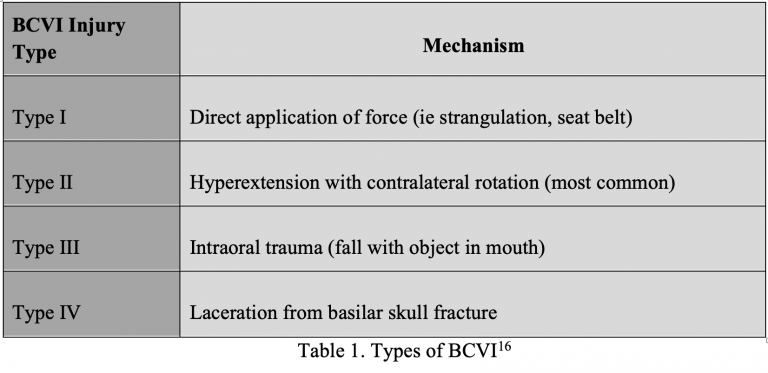 emDOCs.net – Emergency Medicine EducationBlunt Cerebrovascular Injury ...