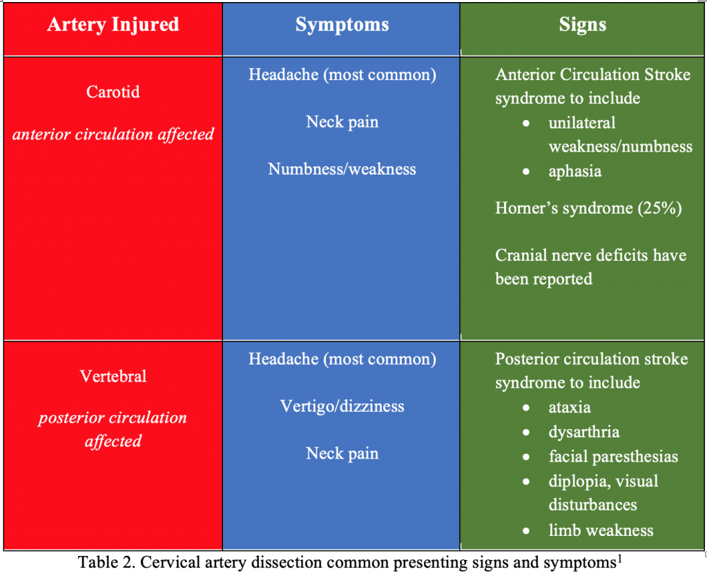 Blunt Cerebrovascular Injury: ED Presentations, Evaluation, and ...