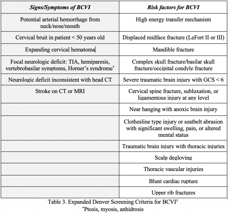Blunt Cerebrovascular Injury: ED Presentations, Evaluation, and ...