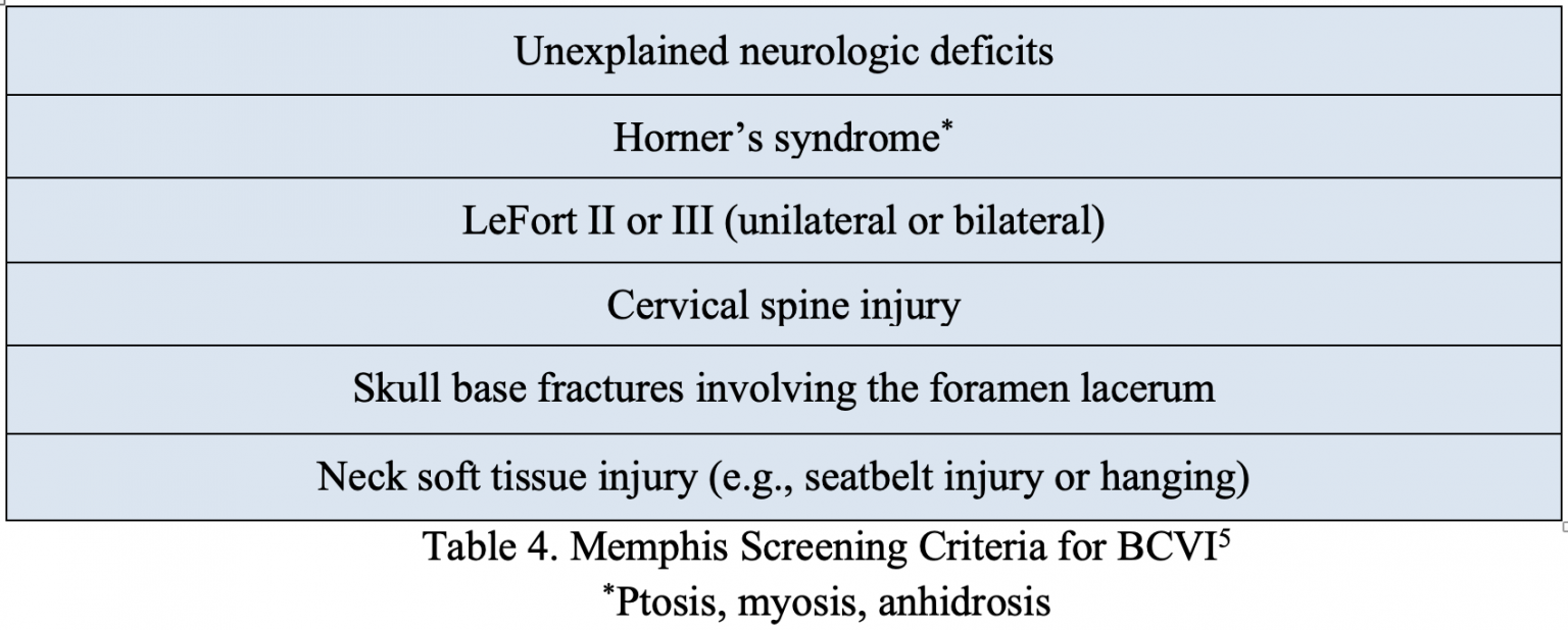emDOCs.net – Emergency Medicine EducationBlunt Cerebrovascular Injury ...