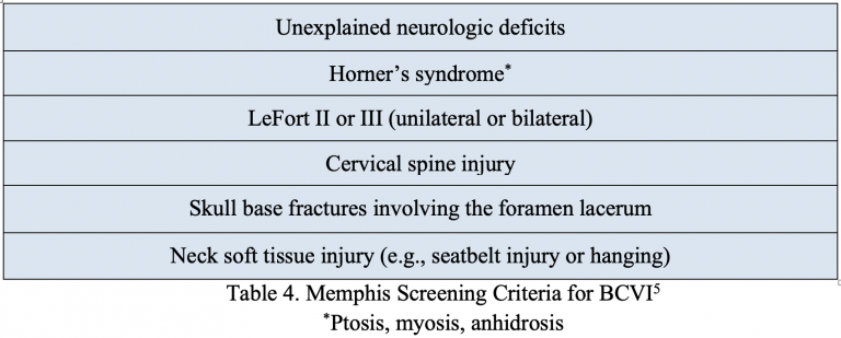 emDOCs.net – Emergency Medicine EducationBlunt Cerebrovascular Injury ...