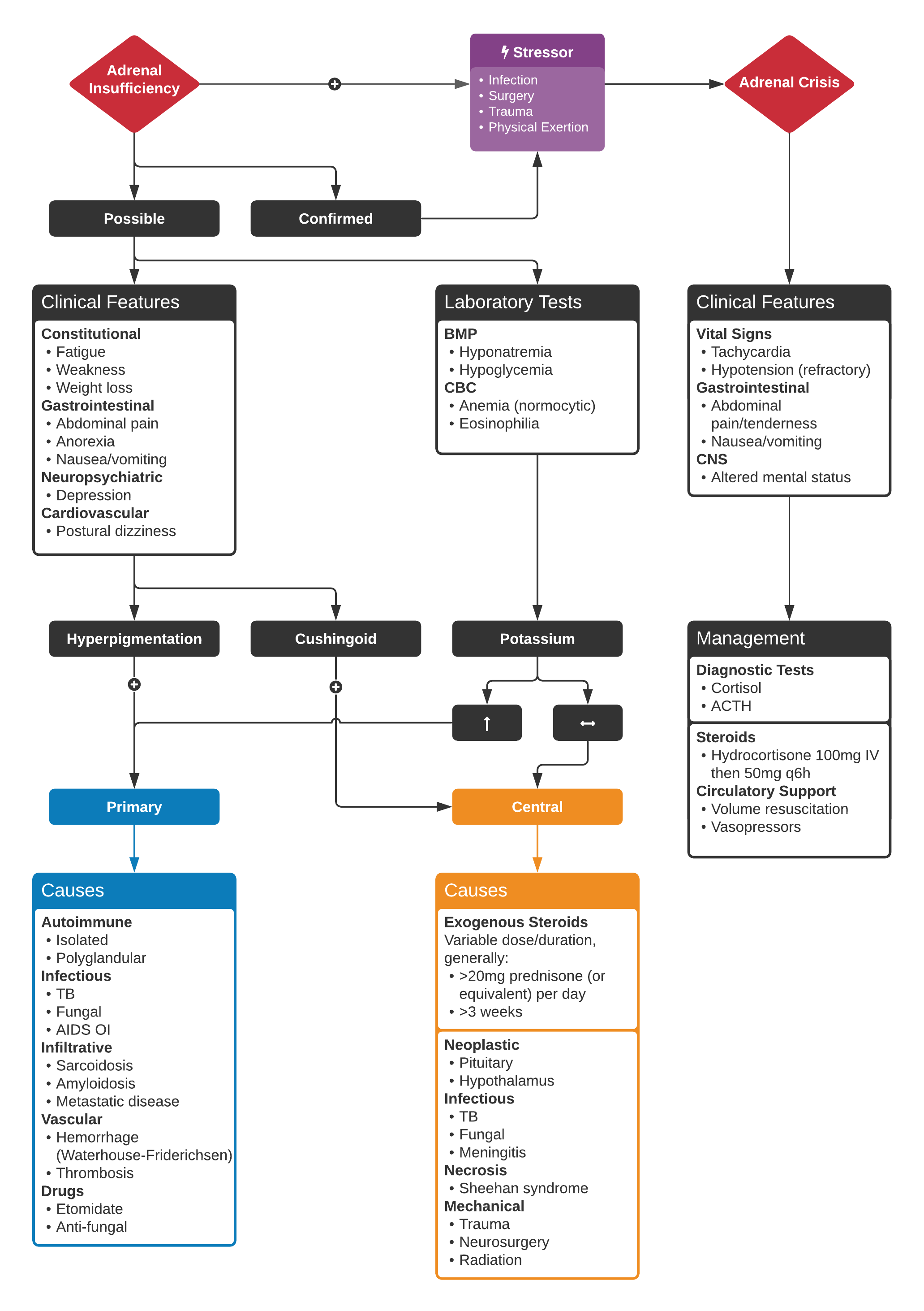 emDOCs.net – Emergency Medicine EducationSubtle ECG findings in ACS ...