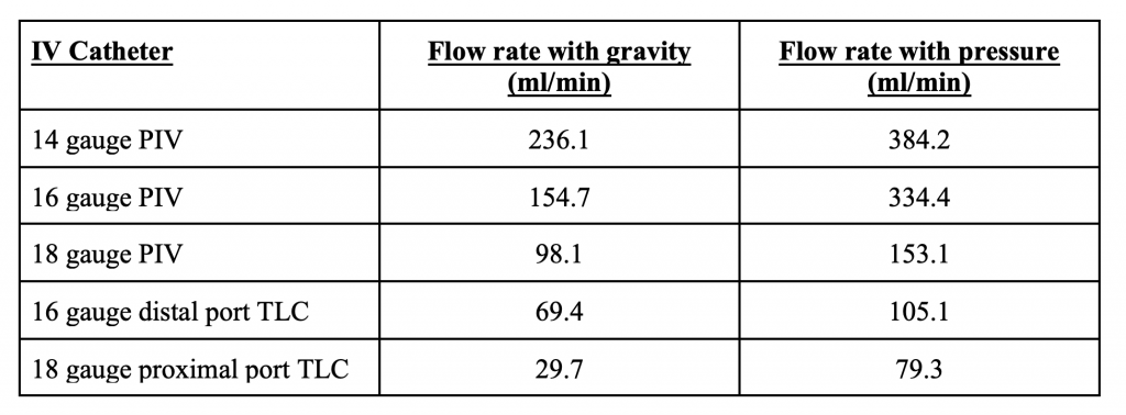 emDOCs Podcast - Episode 28: Difficult Vascular Access - emDocs