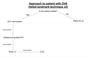 emDOCs.net – Emergency Medicine EducationUnlocking Common ED Procedures ...