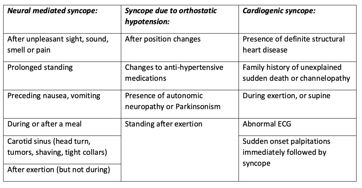 emDOCs.net – Emergency Medicine EducationSyncope in the ED: Who can go ...